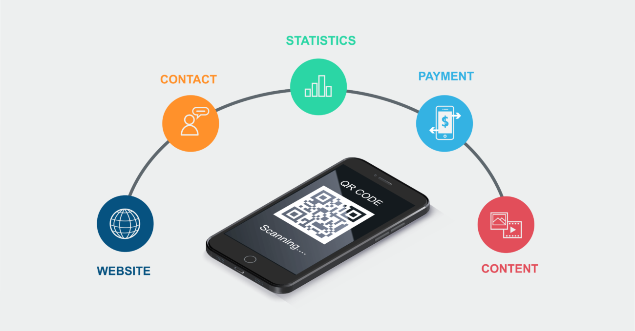 What is a QR Code, and How Does It Help Online Sales? - Pivazh